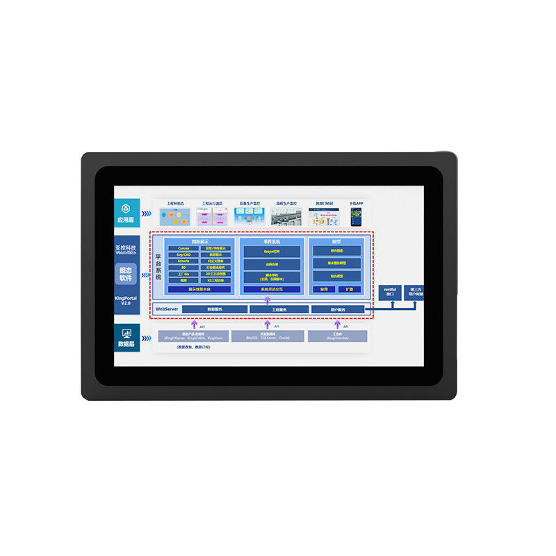 PCAP 18.5 Inch Touch Screen Wall Mounted Industrial Capacitive Touch ...